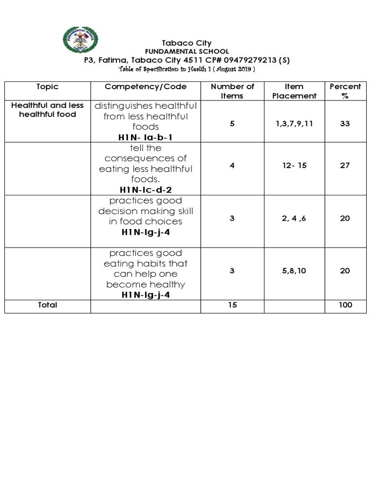 1st Quarter Test Health Grade 1 | PDF | Lunch | Foods