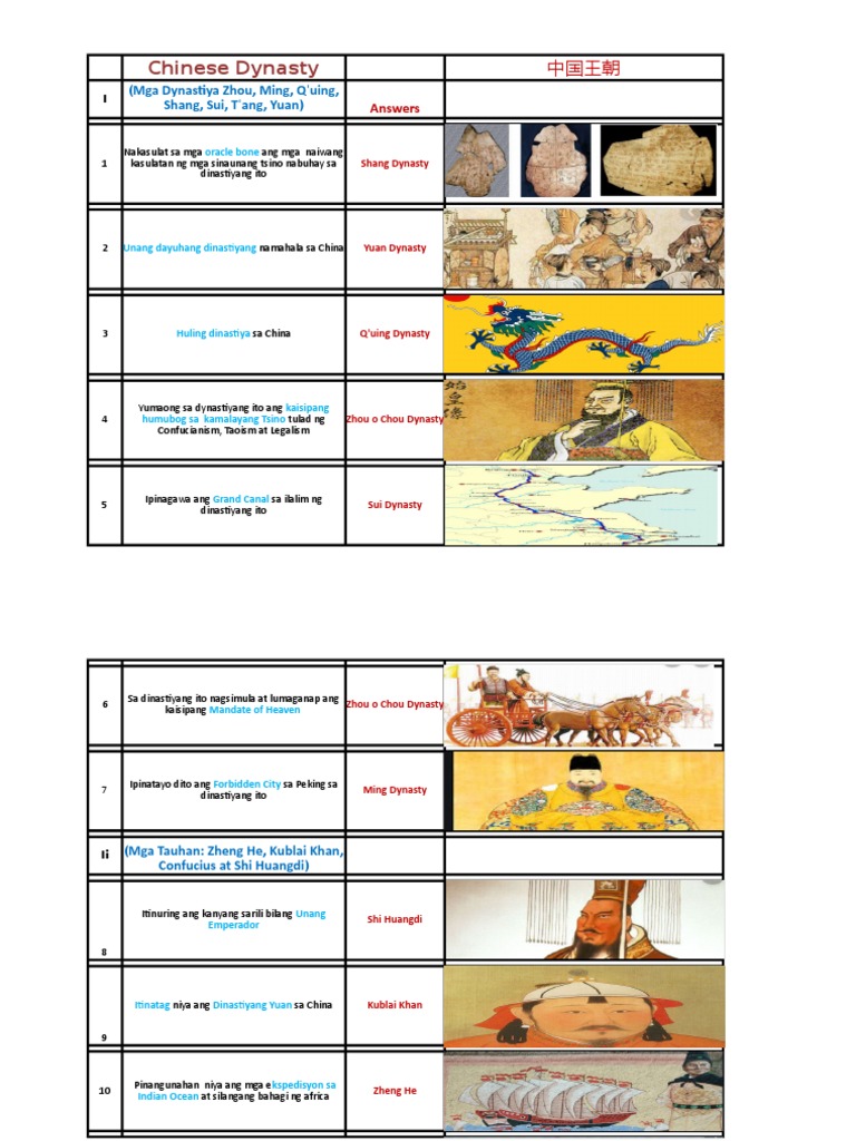 AP - Chinese Dynasty | PDF