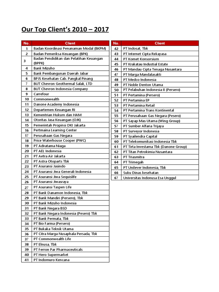 Our Top Client's 2010 - 2017: No. Client No. Client | PDF | Indonesia ...