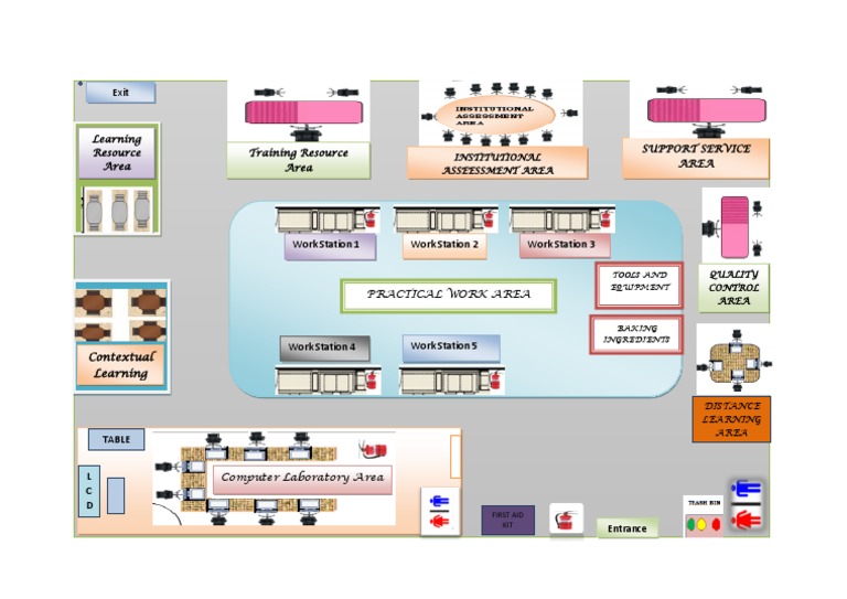 Training Resource Area Support Service Area Learning Resource Area | PDF