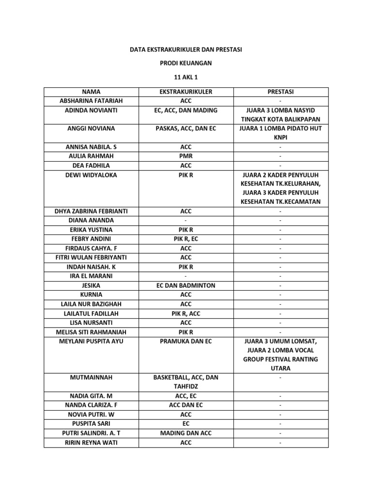 Data Ekstrakurikuler Dan Prestasi 11&12 | PDF