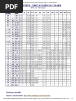 DN Nominal Pipe Size Chart Metric MM | PDF