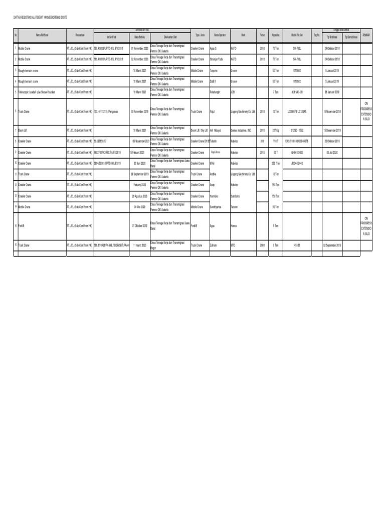 Operator Dan Alal Berat PT JEL UPDATE 4 OCT 2019 PDF | PDF