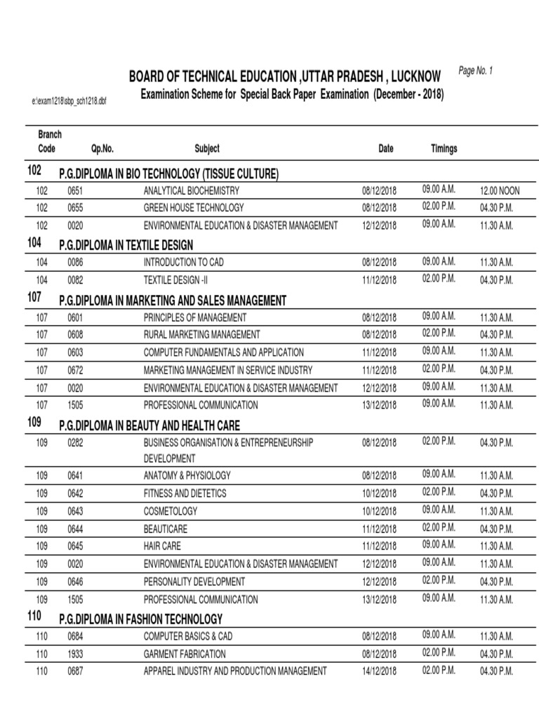 Board of Technical Education, Uttar Pradesh, Lucknow: Branch Code QP ...