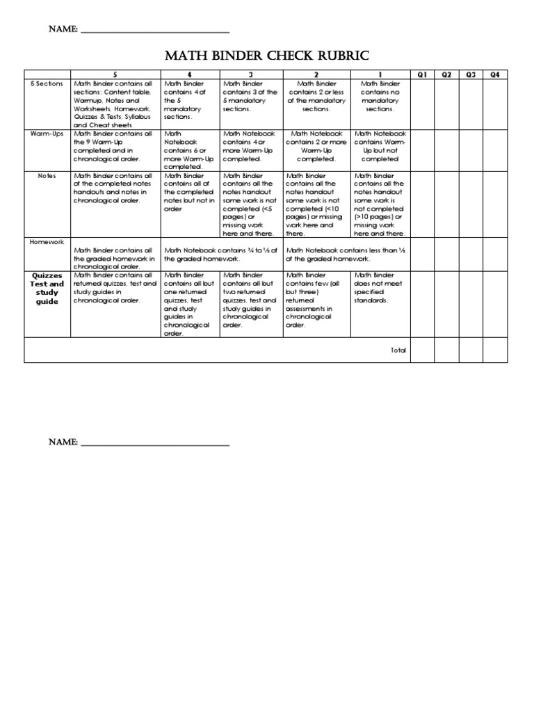 Math Binder Check Rubric: Name | Download Free PDF | Learning