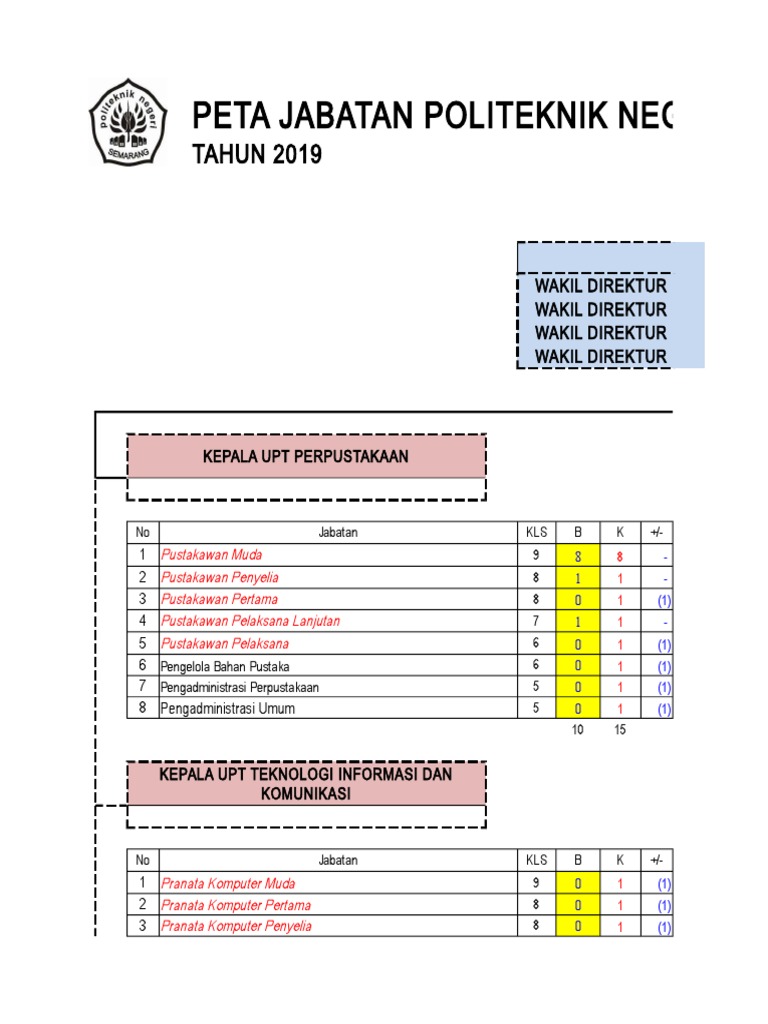 Data Pegawai Polines (01 07 2019) | PDF