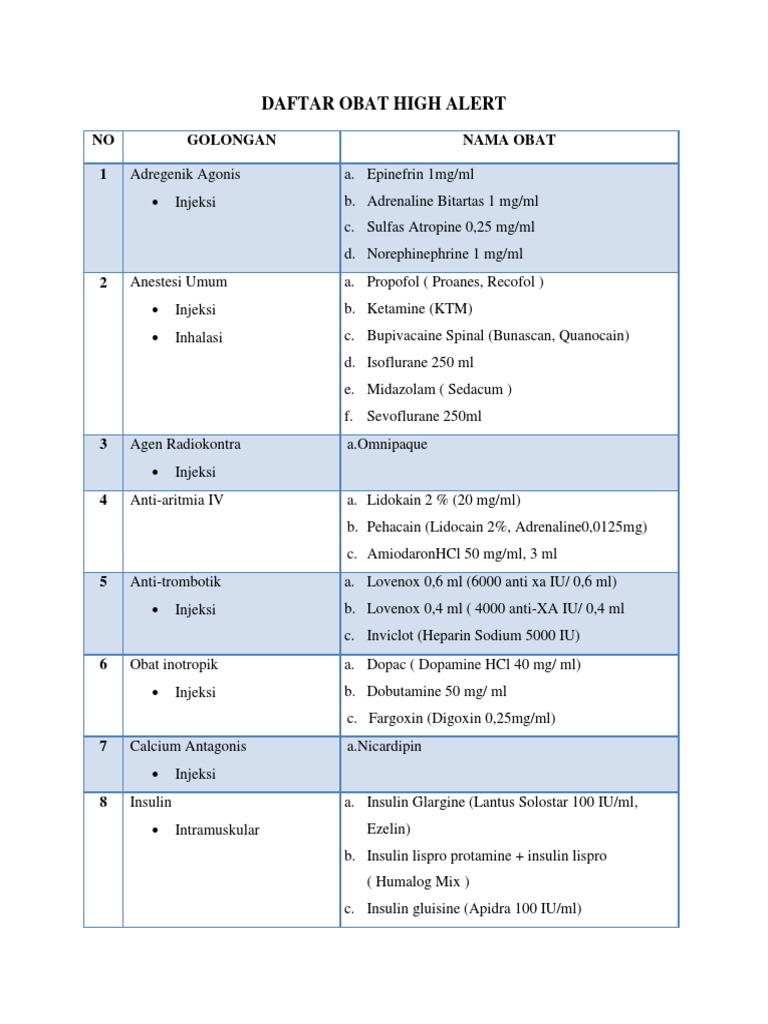 Daftar Obat High Alert Terbaru | PDF