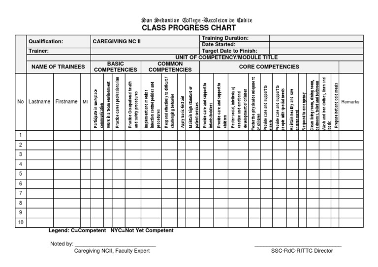 Class Progress Chart: San Sebastian College-Recoletos de Cavite | PDF ...