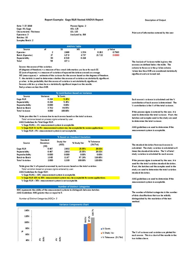 Report Example: Gage R&R Nested ANOVA Report | PDF | Standard Deviation ...