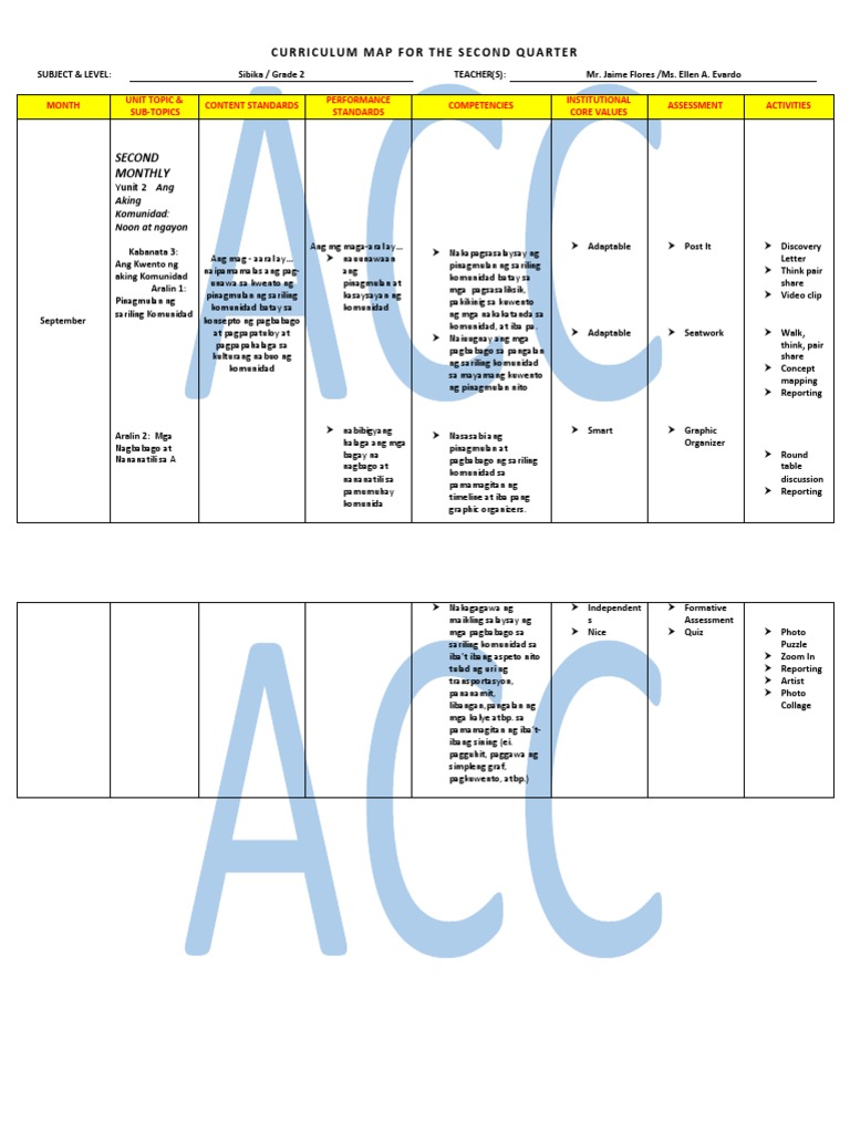 CURRICULUM-MAP - Grade 2 (2nd Quarter) 2 | PDF