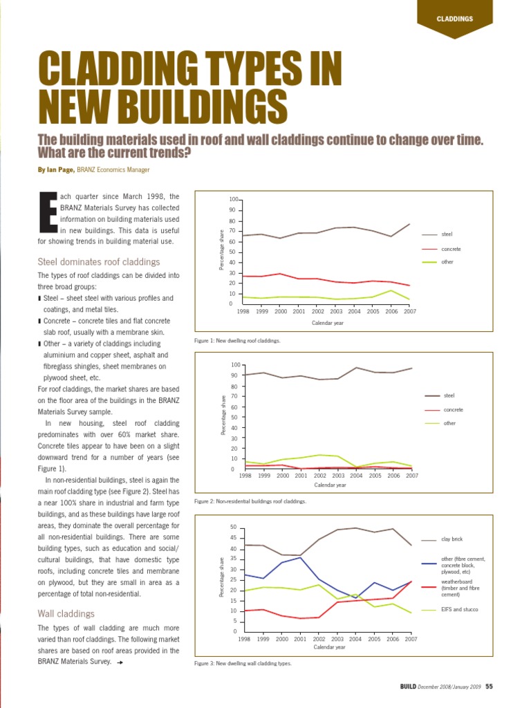 Build109 55 Cladding Types | PDF | Roof | Wall
