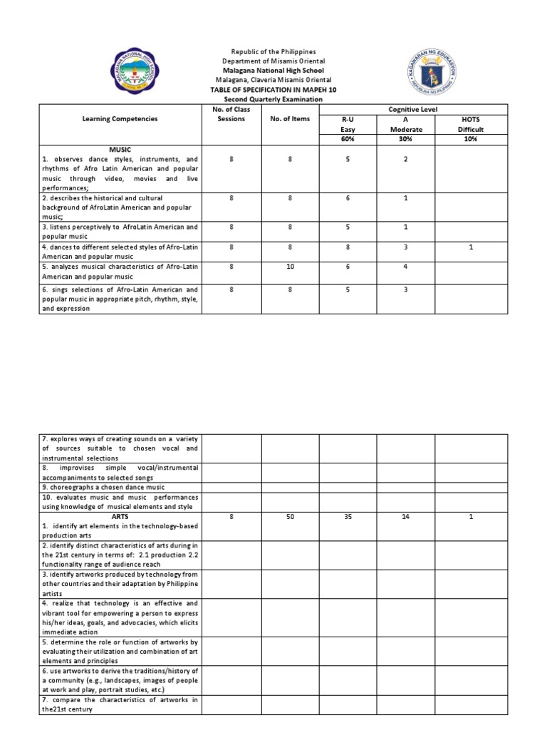 Mapeh 10 Tos 2ND Quarter Exam | Physical Fitness | Popular Music