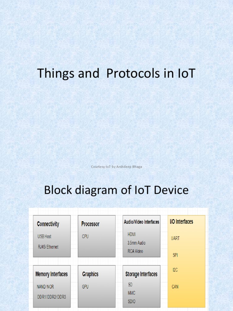 IoT Devices and Communication Protocols | PDF | Hypertext Transfer Protocol | Computer Network