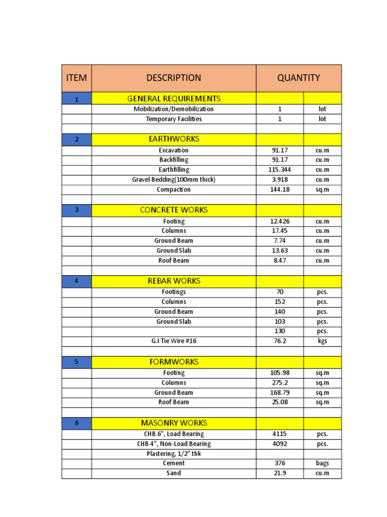 Item Description Quantity: General Requirements | PDF | Plumbing | Toilet