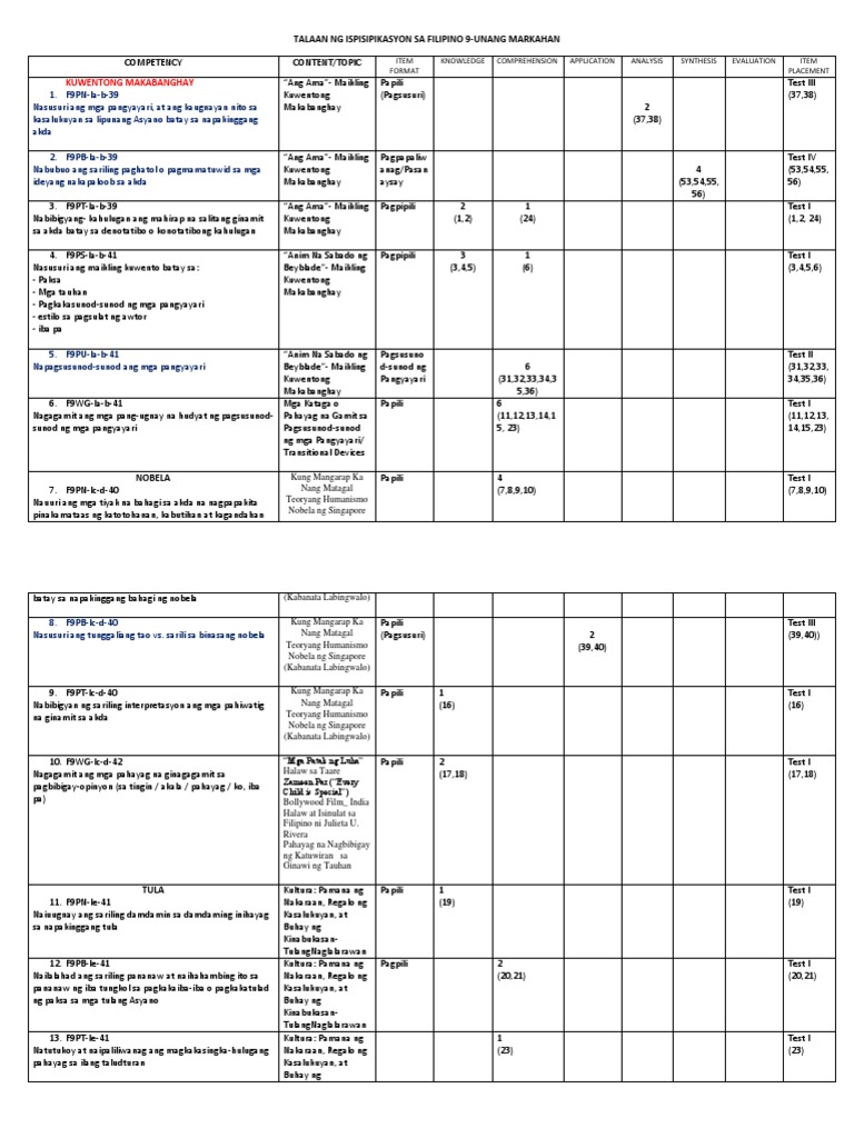 Tos Grade 9 Filipino Unang Markahan | PDF
