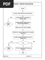 Rework & Repair Procedure | PDF
