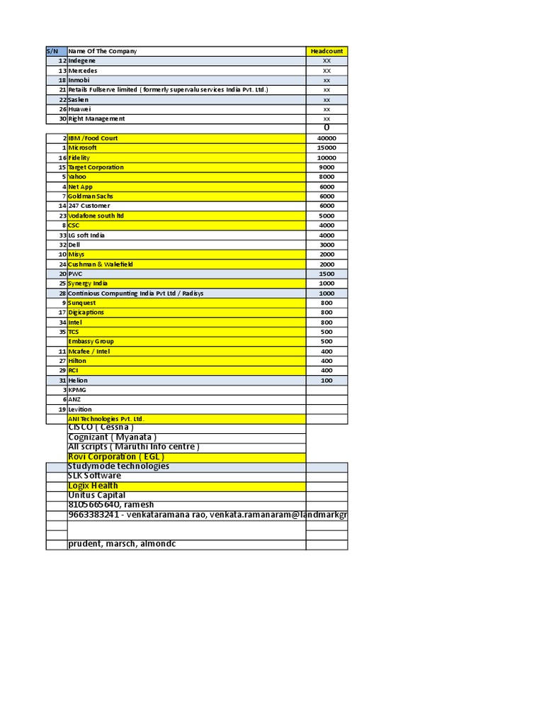 Admin Reporting Structure - EGL | PDF | Companies | Service Companies