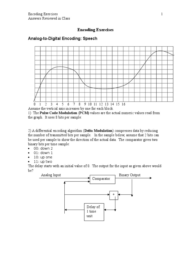 Encoding Exercises: Analog-to-Digital Encoding: Speech | PDF | Modulation | Physical Layer Protocols