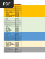 SAP Common Shortcut Keys | PDF | Menu (Computing) | Computer Keyboard