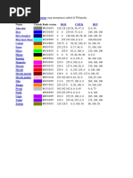 List Warna CMYK Dan RGB | PDF