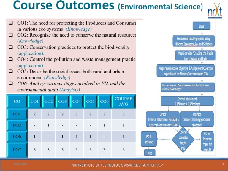 (Knowledge) (Knowledge) : (Application) - (Application) | PDF
