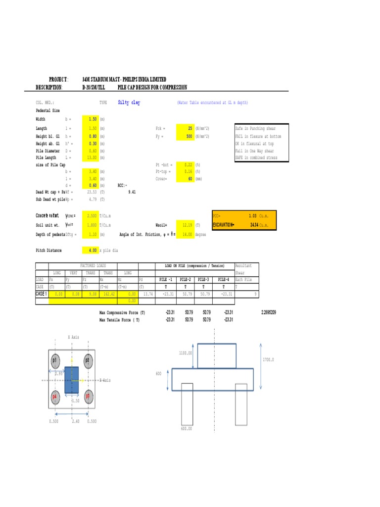 Pile Cap Design | PDF | Bending | Deep Foundation