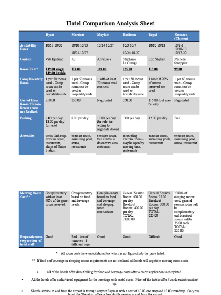 Hotel Comparison Analysis Sheet | PDF | Hospitality Industry | Hotel
