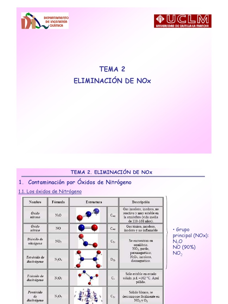 Tema2 NOx | PDF | Combustión | Amoníaco