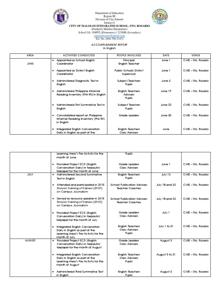 Consolidated Accomplishment Report | PDF | Teaching | Teachers