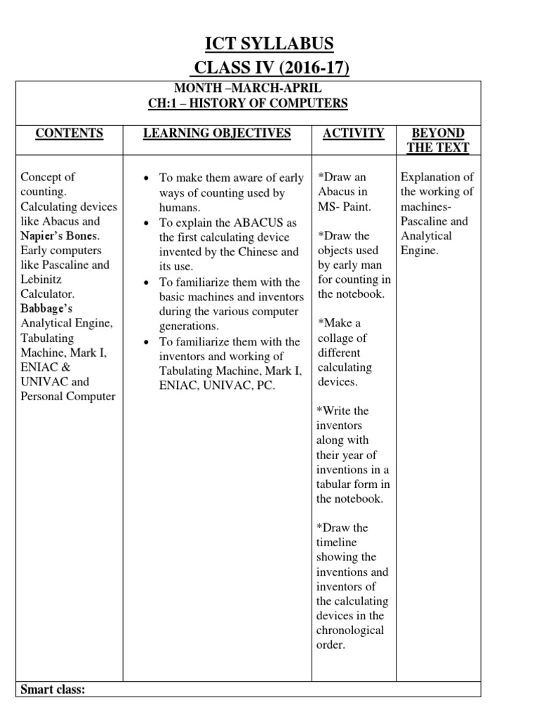 Ict Syllabus CLASS IV (2016-17) | PDF | Microsoft Word | Random Access ...