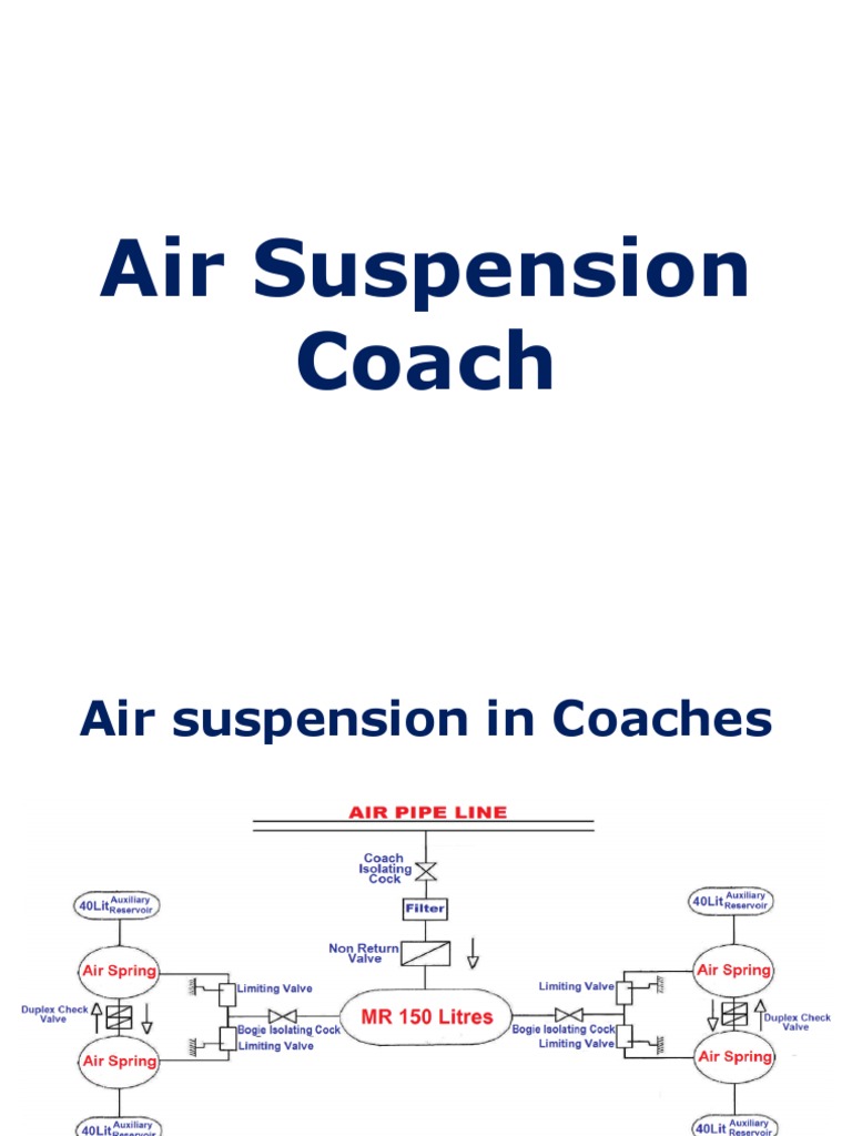 Fiba | PDF | Suspension (Vehicle) | Brake