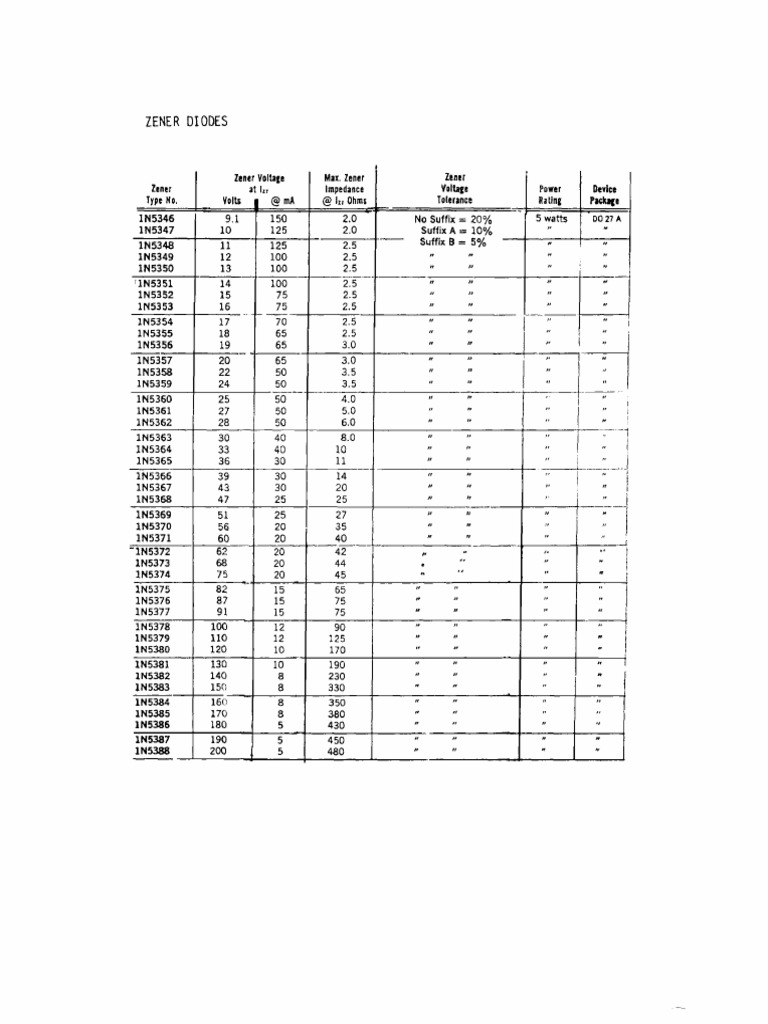 Tabla de Diodos Zener 5w | PDF