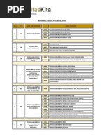 Daftar Kode Cabang BCA | PDF
