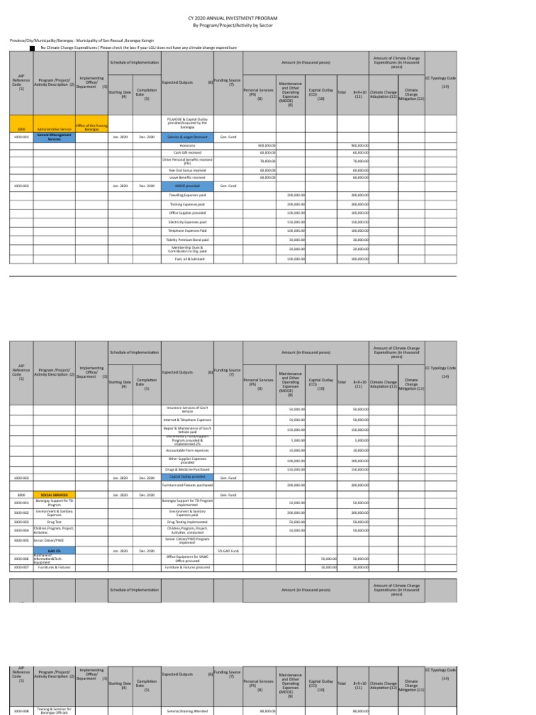 Cy 2020 Annual Investment Program by Program/Project/Activity by Sector ...