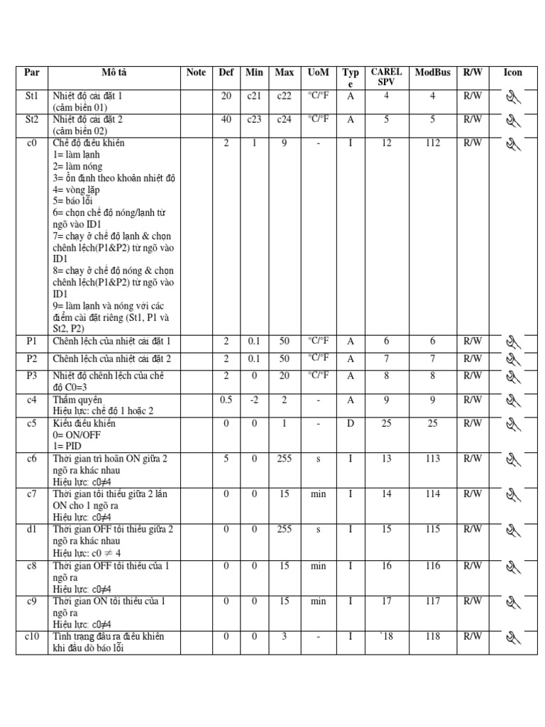 Huớng Dẫn Sử Dung IR33 Universal | PDF