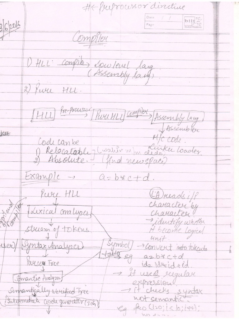 Compiler Handwritten Notes | PDF