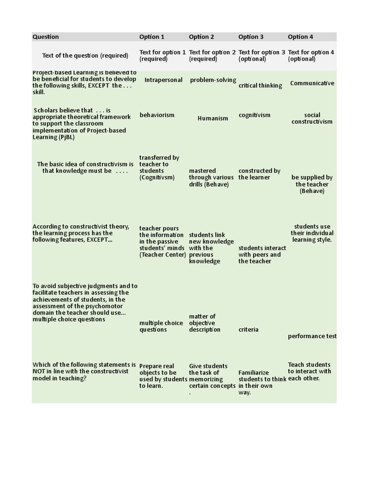 Assessment Options Questionnaire: Analyzing a Survey about Project ...