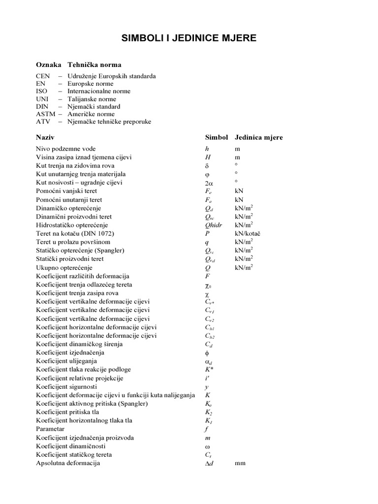 Simboli I Jedinice Mjere | PDF
