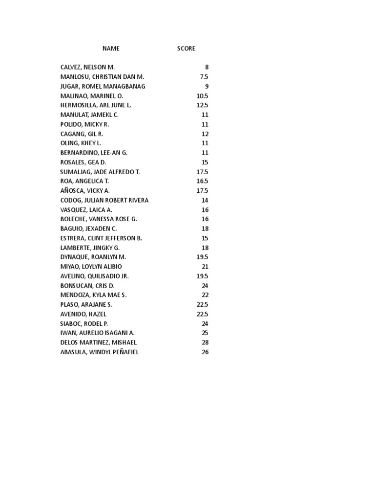 Gro Score | PDF