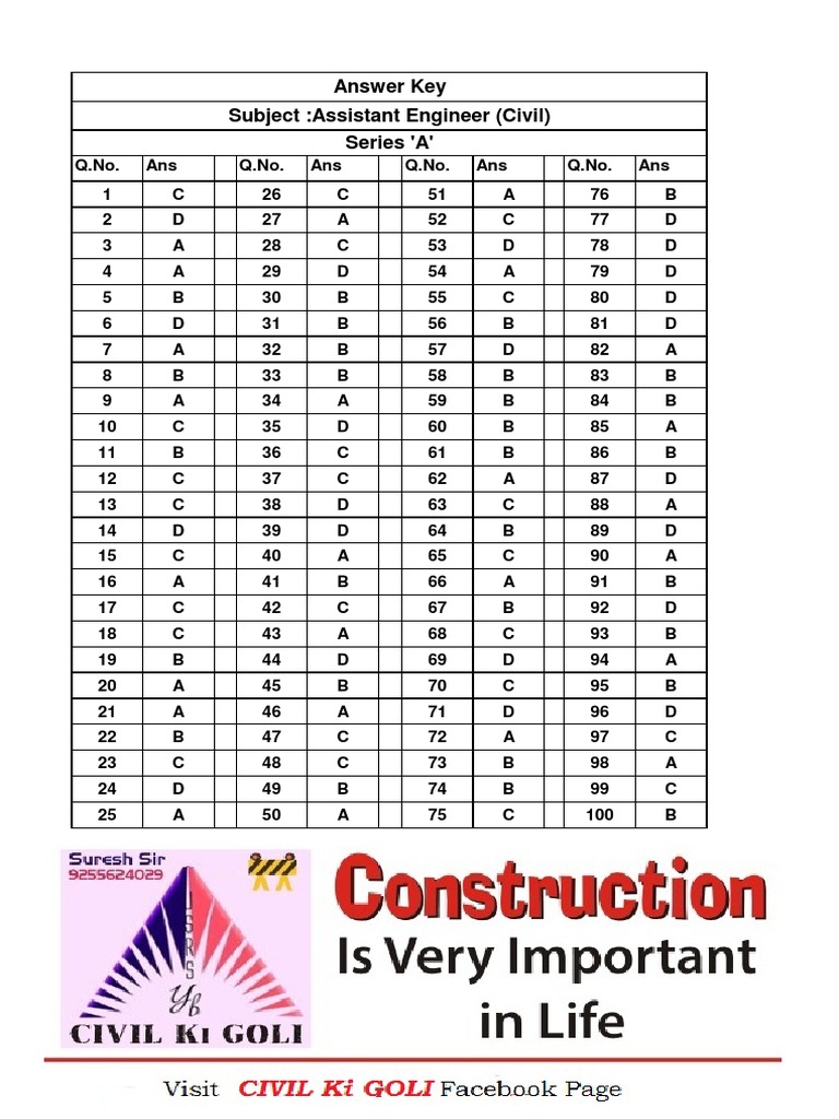 Haryana SDO Exam Answer Key | PDF | Sports | Chess