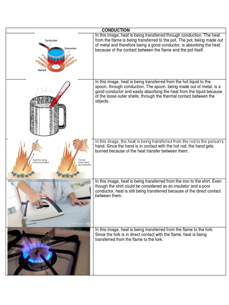 Physics Heat Transfer Pdf Heat Transfer Thermal Conduction