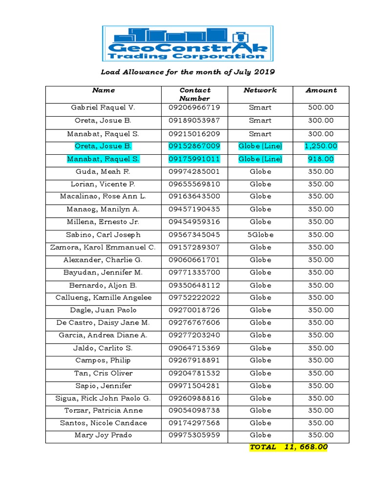 Load Allowance For The Month of July 2019 Name Contact Number Network ...
