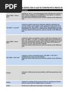 Proceso de Zarpeo y Afine en Muros | PDF | Mortero (Albañilería) | Cemento