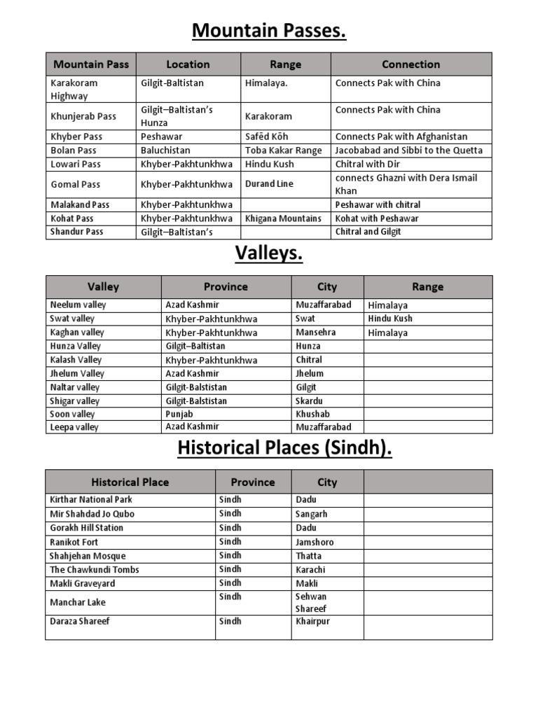 Mountain Passes.: Mountain Pass Location Range Connection | PDF ...