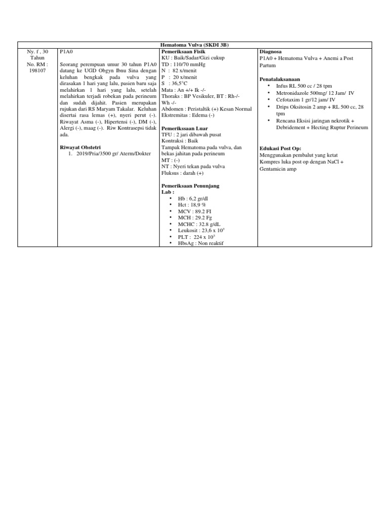 Hematoma Vulva | PDF