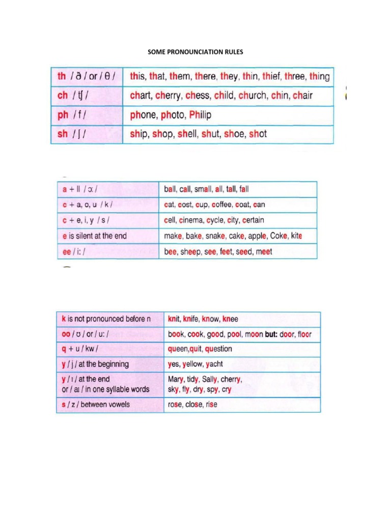 Pronounciation | PDF