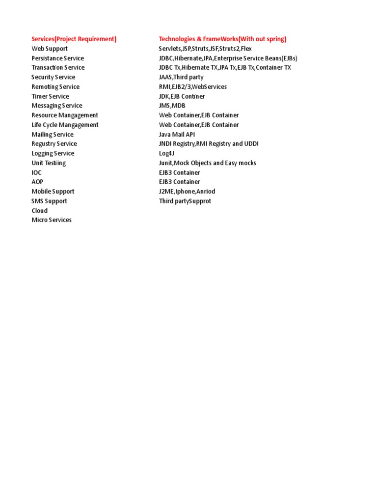Technologies & Frameworks (With Out Spring) Services (Project ...