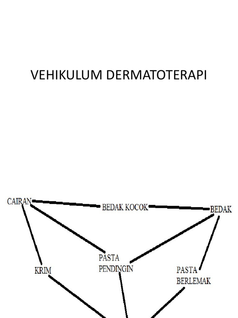 Vehikulum Dermatoterapi | PDF