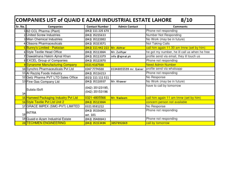 Companies List in Quaid e Azam Estate Lahore | PDF | Industries ...