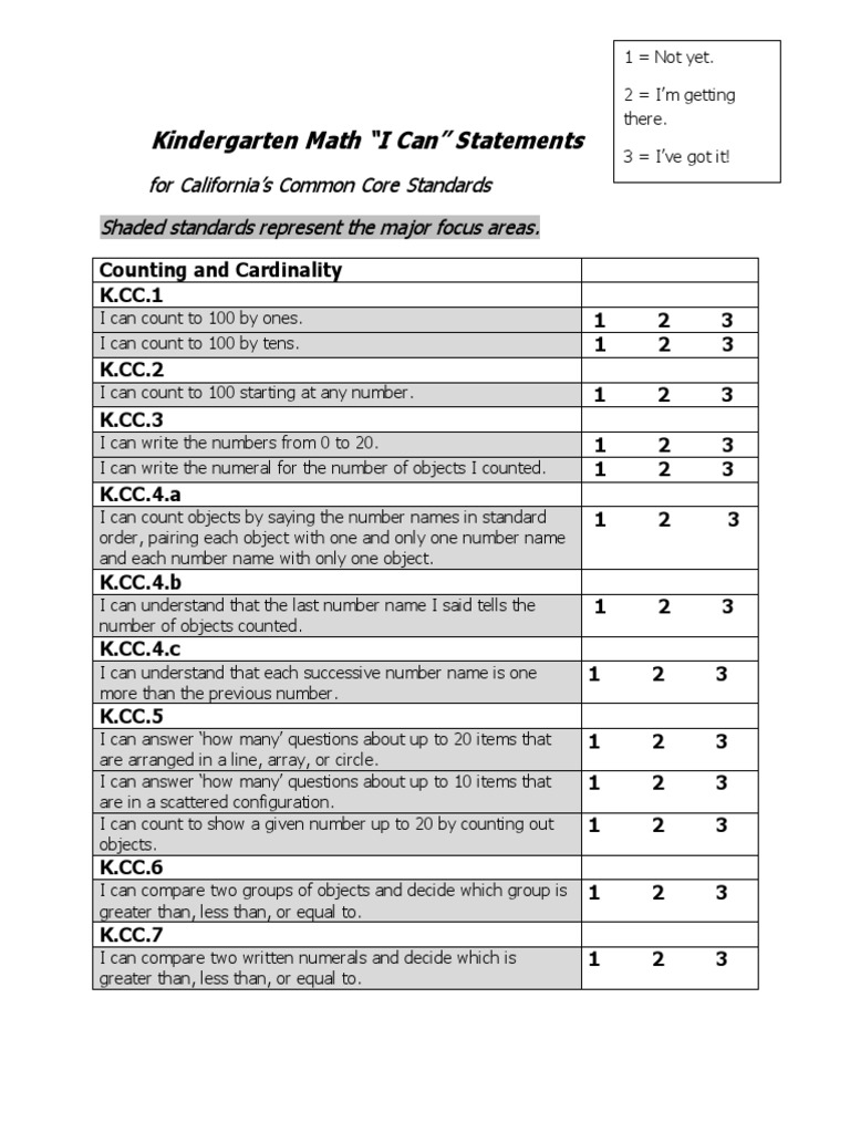Kindergarten Math "I Can" Statements | PDF | Shape | Subtraction